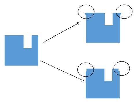 Examples Of Block Edge Design Modifications To Improve Measurement Download Scientific Diagram