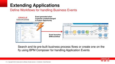 Ppt Bpm Soa And Oracle Adf Combined Patterns Learned From Oracle Fusion Applications