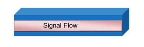 Skyradar On Linkedin Atsep Use Cases Errors In Waveguide Transmission