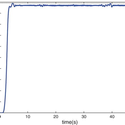 Power Coefficient Vs Tip Speed Ratio Download Scientific Diagram