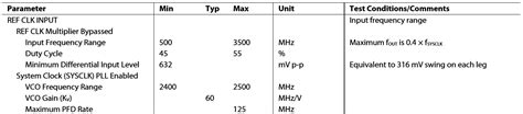 AD9914 Evaluation Board Input Signal Q A Direct Digital Synthesis