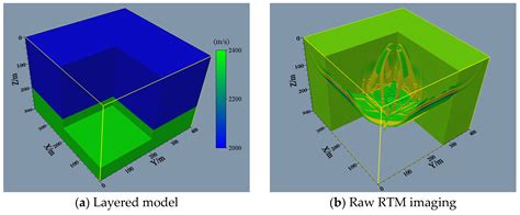 3d Reverse Time Migration Imaging For Multiple Cross Hole Research And Multiple Sensor Settings