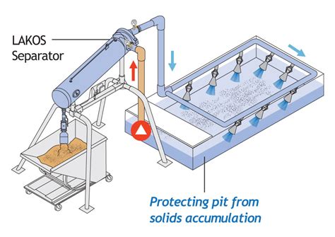 Cooling Tower Cooling Tower Basin