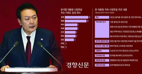 윤 대통령 시정연설 핵심 키워드는 약자 미래 건전