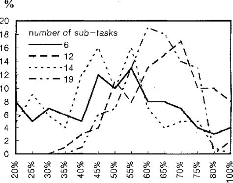 Figure 6 From A Heuristic Scheduling Algorithm Of Imprecise