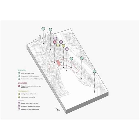 Roy Yue┆architecture On Instagram Swot Analysis • Project Arch7202