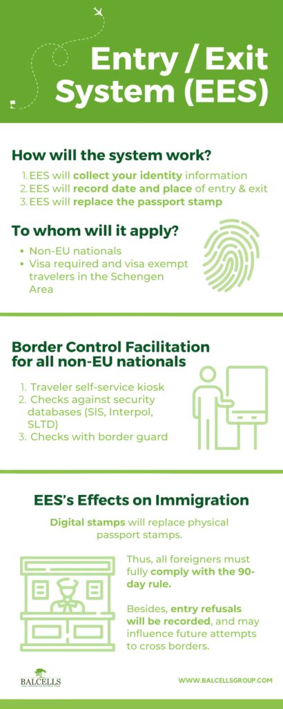What Is The New Eu Border System Ees And How Will It Work Emsekflolcom