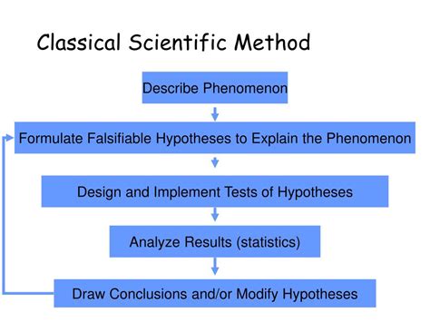 Ppt Exercise 3 Mendelian Genetics Powerpoint Presentation Free