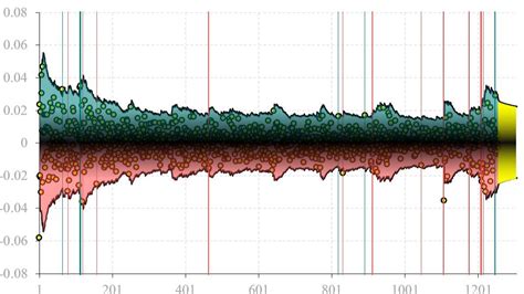 Generalized Auto Regressive Conditional Heteroscedasticity Garch Excel User Form