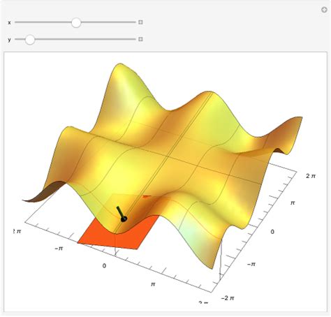 Tangent To A Surface Wolfram Demonstrations Project