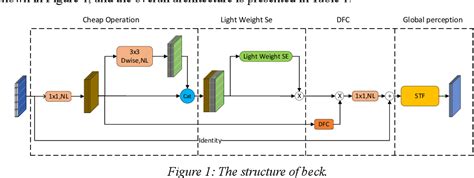 figure 1 from deep learning based text detection in natural scenes