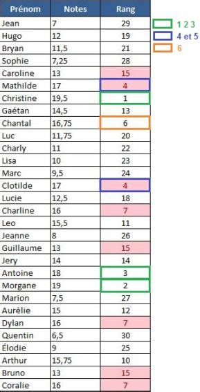 La Formule Rang Apprendre Excel En Ligne