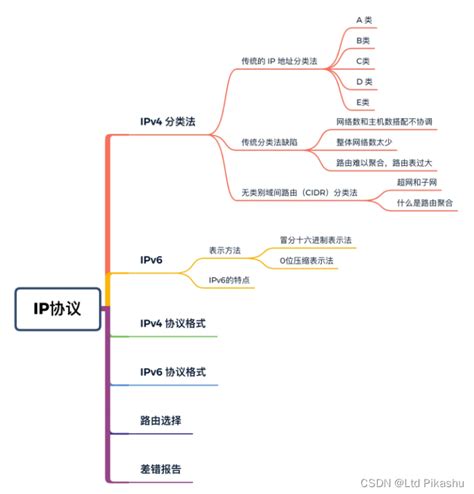 计算机网络基础(四)—— 什么是tcpip协议?是两种网络协议?tcpip协议 Csdn博客 计算机网络基础(四)—— 什么是tcpip协议?是两种网络协议?tcpip协议 Csdn博客