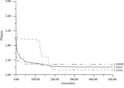 Figure 1 From An Immunity Based Hybrid Evolutionary Algorithm For Engineering Optimization