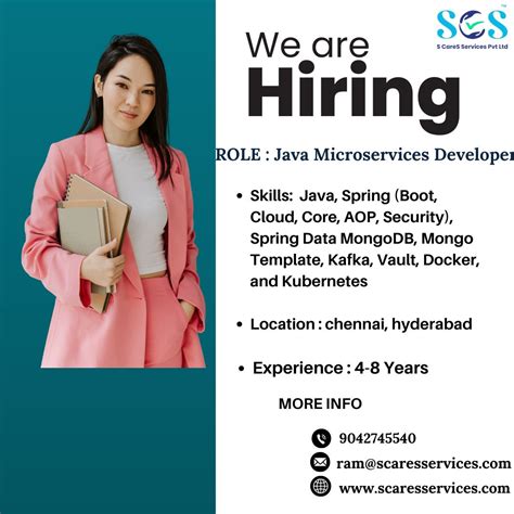 Javadeveloper Microservices Softwaredevelopment Techinnovation