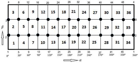 flow field discretization download scientific diagram