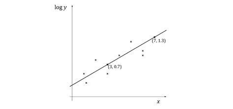 Further Correlation And Regression Aqa A Level Maths Statistics Exam Questions And Answers 2017 Pdf