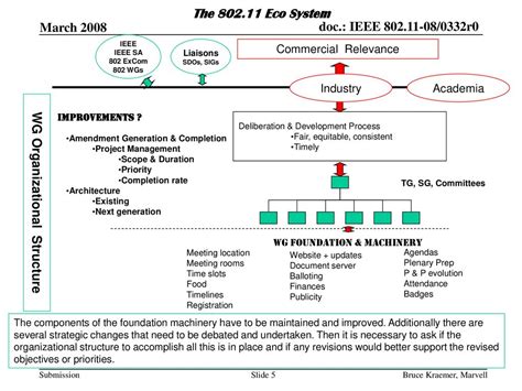 Candidate Introduction Bruce Kraemer Orlando Plenary Mar Ppt Download
