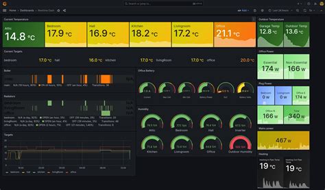 My Realtime House Dashboard R Homeautomation