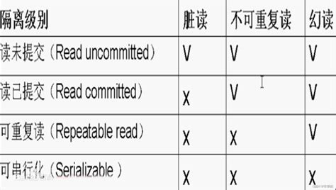 java mysql控制事务原理 mysql事务如何实现 mob6454cc777577的技术博客 51cto博客