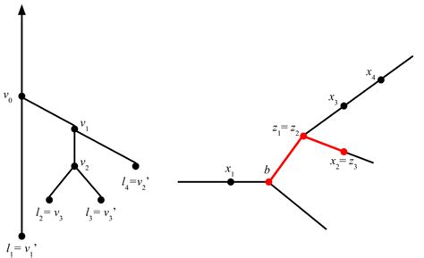 A Merge Tree T Left And An Example Geometric Tree X Right Download Scientific Diagram
