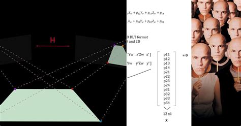 List Computer 3d Vision Curated By Abhinav Raghunandan Kannan Medium