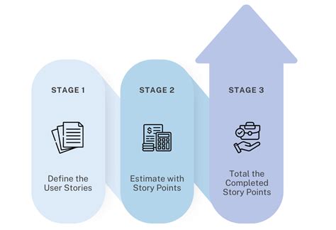 How To Measure And Use Sprint Velocity The Right Way In Agile Khojiforagile