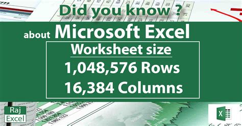 Raj Excel Did You Know About Excel Rows And Columns