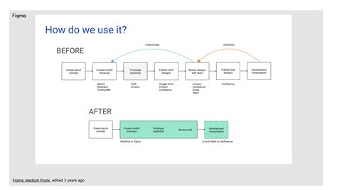 Embed Figma Links · Issue 5715 · Ckeditorckeditor5 · Github