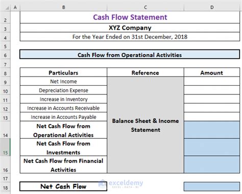 How To Create A Real Estate Cash Flow Model In Excel