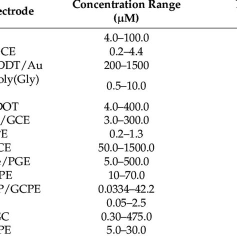 Usp Limits For Weight Variation Test For Uncoated Tablets Download Scientific Diagram