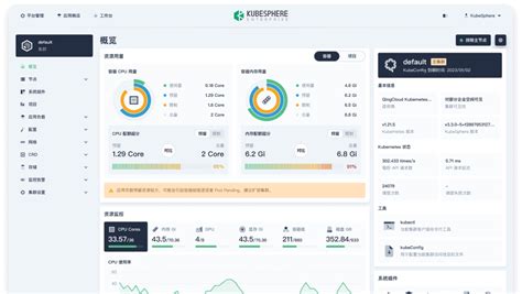 KubeSphere Cloud Native Products And Services For Enterprises Empowers Digital