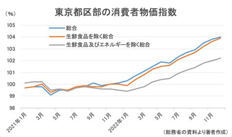 物価高で注目が集まる「生活防衛」関連銘柄を解説！「業務スーパー」や「ドン・キホーテ」「3coins」など、生活費削減をサポートする注目企業6社