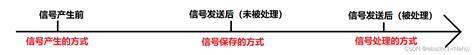 初步理解linux进程信号的处理过程 Linux常见信号linux信号6 Csdn博客 初步理解linux进程信号的处理过程 Linux常见信号linux信号6 Csdn博客