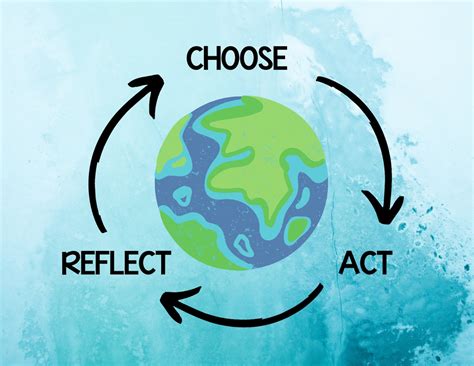 IB PYP Printable Poster Set Bundle Internationally Minded Diversity Global