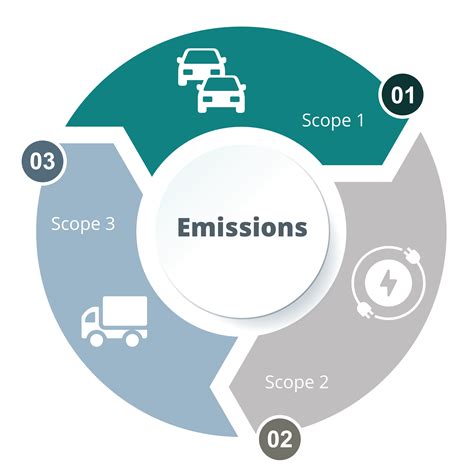 Carbon Reporting Services Wkc Group