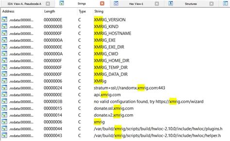 Redtail Cryptominer Threat Actors Adopt Pan Os Cve 2024 3400 Exploit Akamai