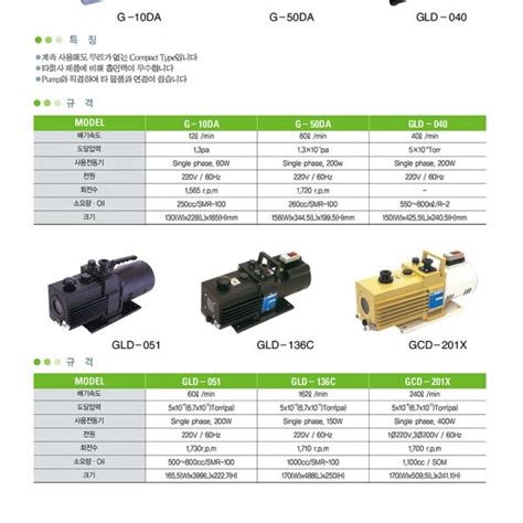Gld 051 진공펌프 Ulvac 소형 오일 회전 진공 펌프 Oil Rotary Vacuum Pump 세진과학