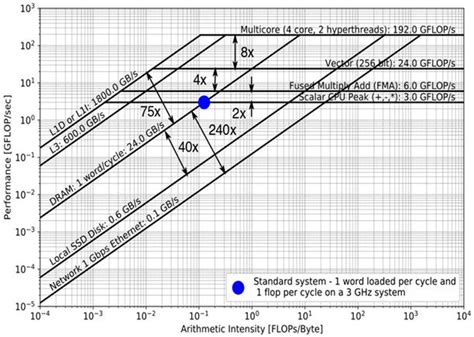 3 Performance Limits And Profiling · Parallel And High Performance Computing Livebook