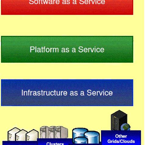 Typical Virtual Machine Architecture Download Scientific Diagram