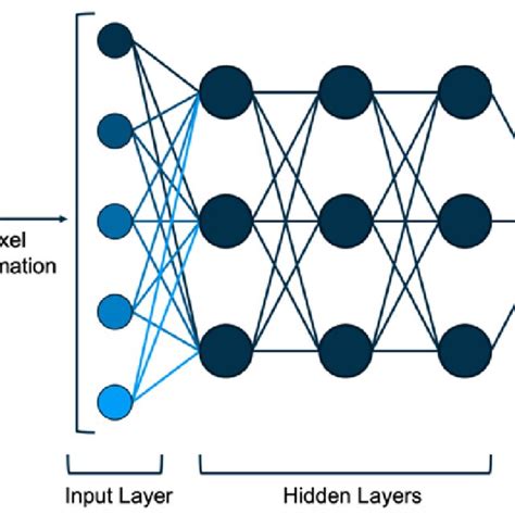 Example Convolutional Neural Network For Ultrasound Here We Present A