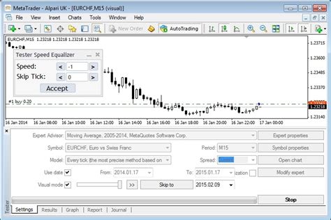 Free Download Of The Strategy Tester Equalizer Indicator By Zmeszaros For MetaTrader 4 In