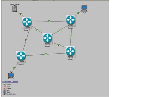 Comparison Between OSPFv3 And OSPFv2