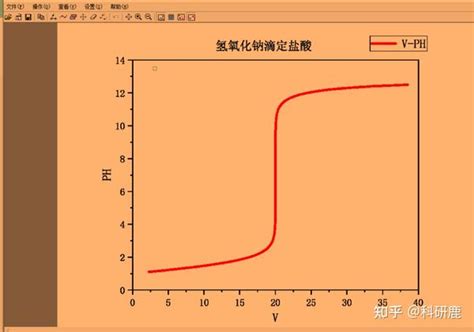 Getdata Win V2 图形数字化软件 安装教程 知乎