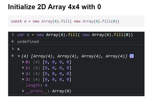 Mandatory Javascript Knowledge For Coding Interview Rupesh Tiwari