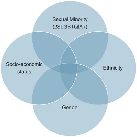 Sexual Identity And Lgbtq Health Issue Assessment Sale Online Laseb Fae Ufmg Br