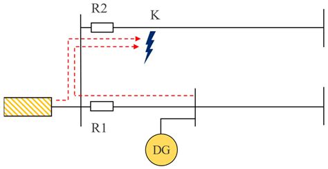 Review On Artificial Intelligence Based Fault Location Methods In Power