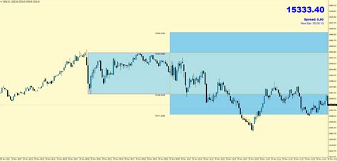 Strategy Description Of The ORB Indicator