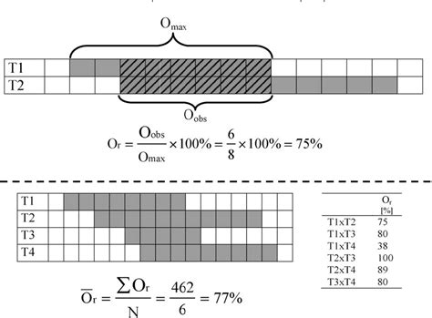 Figure 3 From Insect Succession And Carrion Decomposition In Selected Forests Of Central Europe