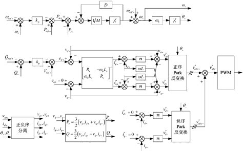 A Virtual Synchronous Generator Control Method Adapting To Unbalanced Grid And Load Conditions